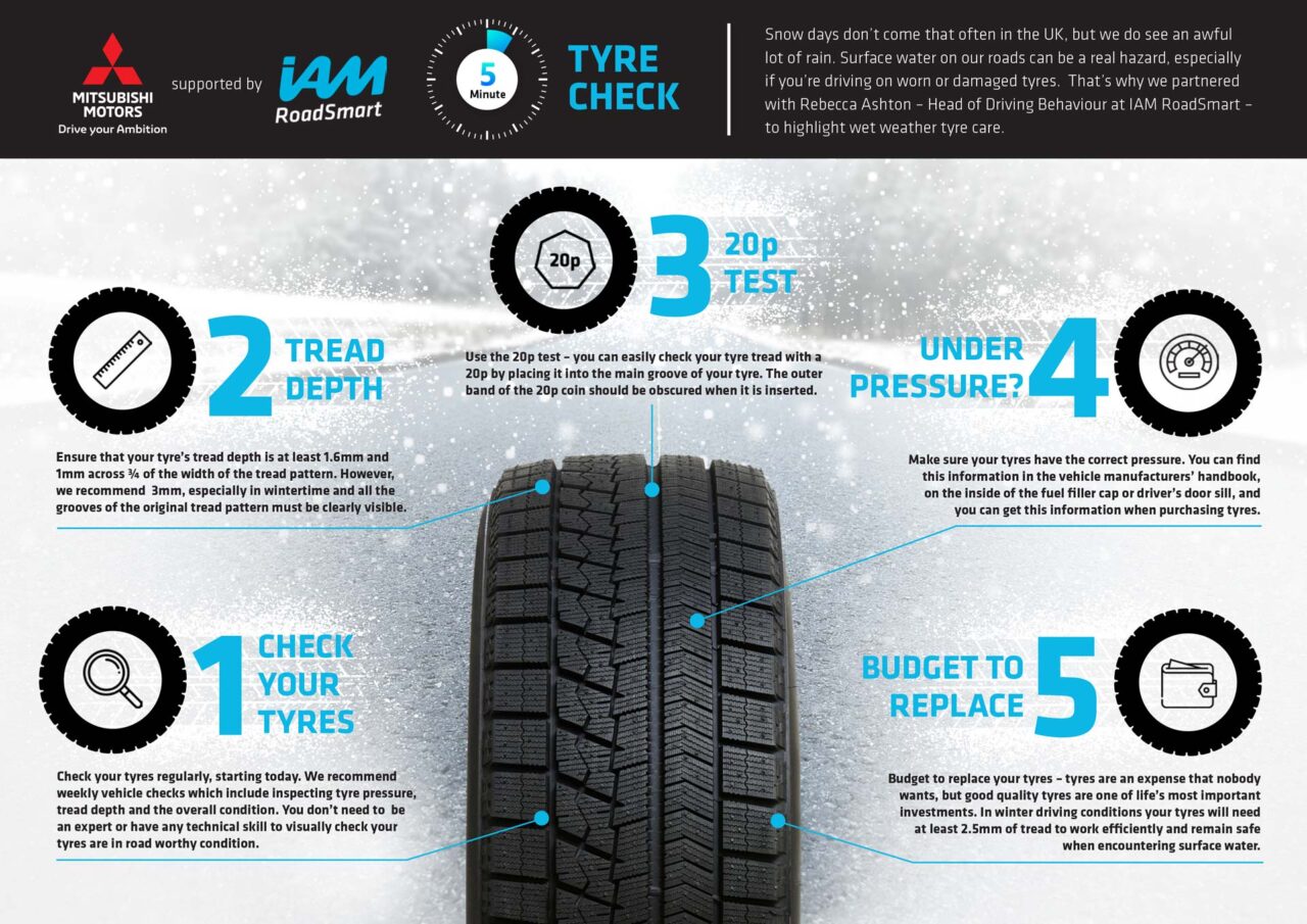 Tyres Guide | Mitsubishi Motors UK